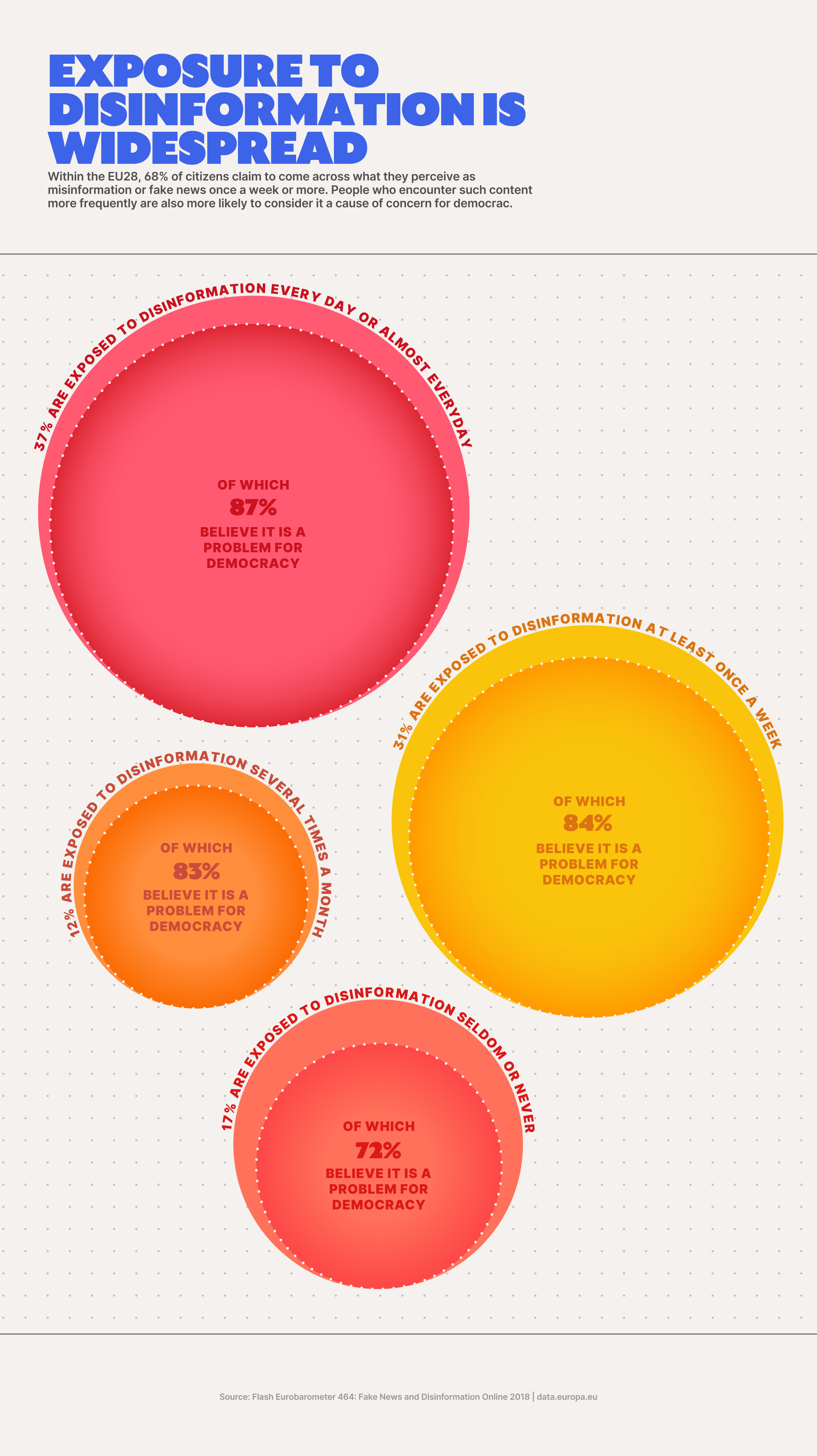 Leveraging open data to tackle cyber disinformation | data.europa.eu